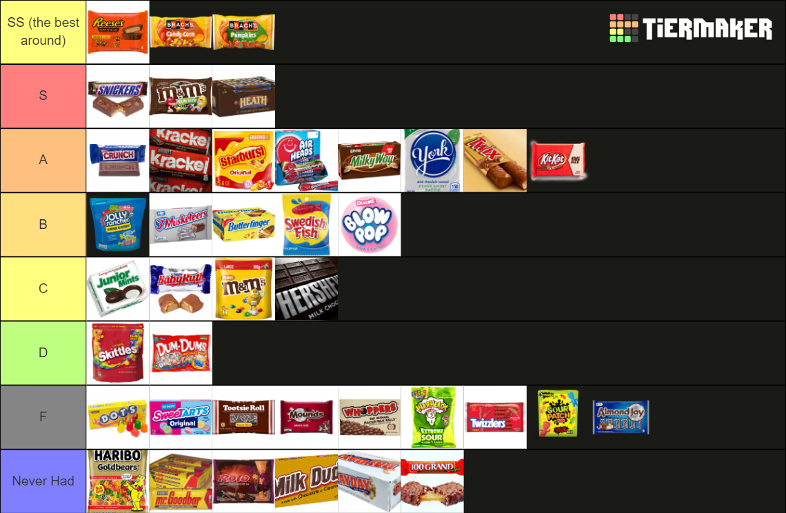 Sim's Ultimate Halloween Candy ! Tier List (Community Rankings) - TierMaker