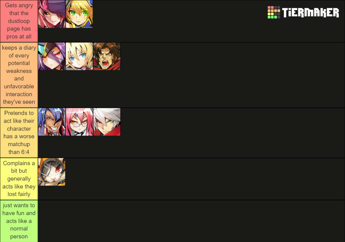 Blazblue Central Fiction Tier List (Community Rankings) - TierMaker