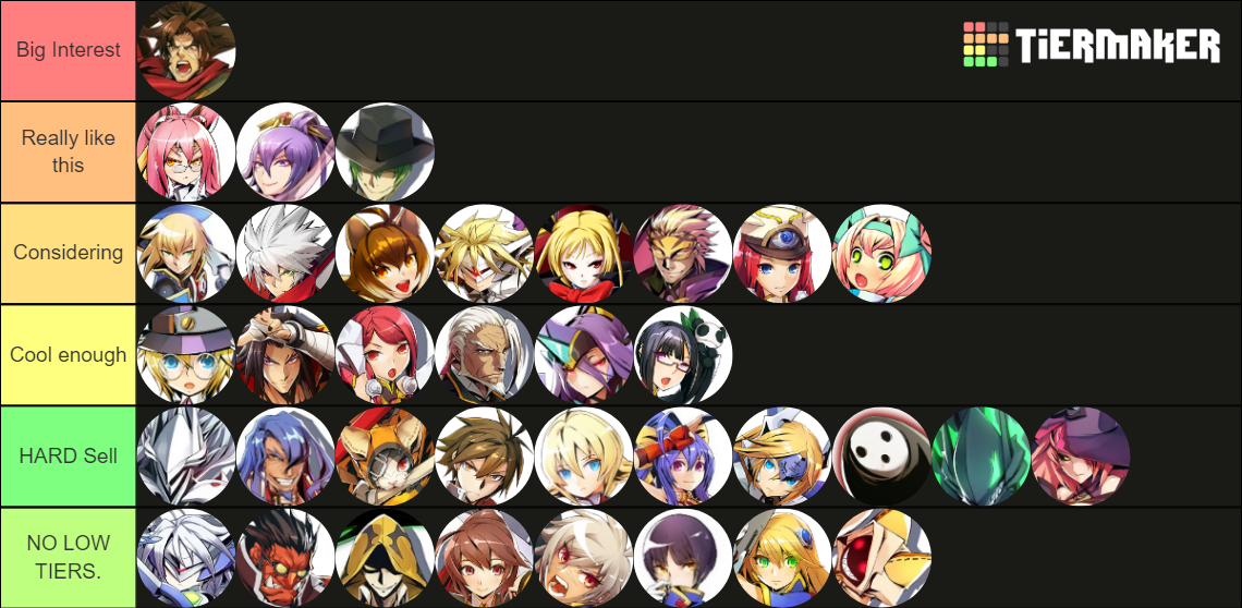 Blazblue Central Fiction Characters Ranked Tier List (Community ...