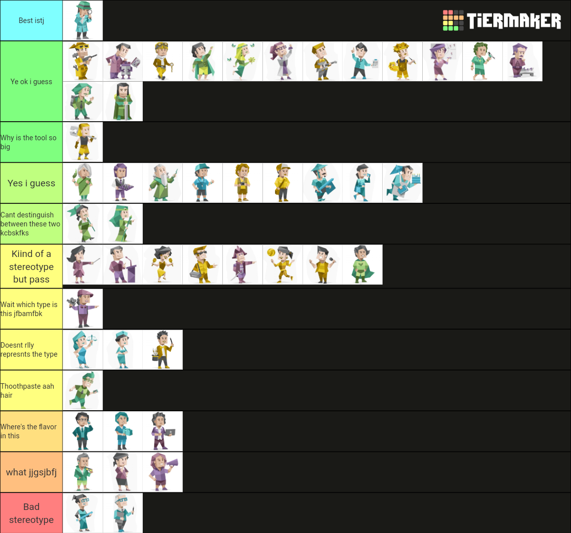 16personalities MBTI avatars Tier List (Community Rankings) - TierMaker