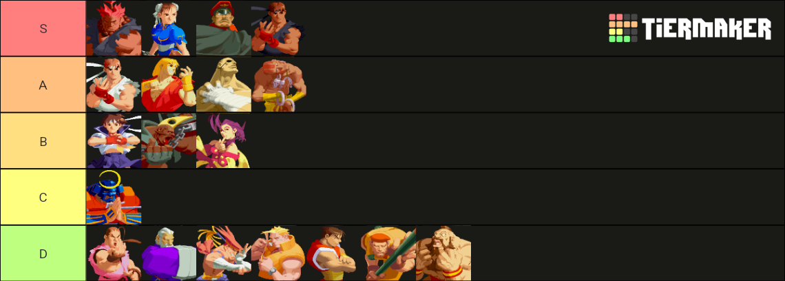 Street Fighter Alpha 2 Tier List (Community Rankings) - TierMaker