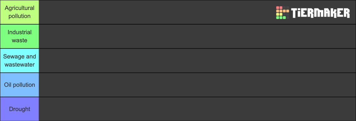 Water Pollution Trivia Tier List (Community Rankings) - TierMaker