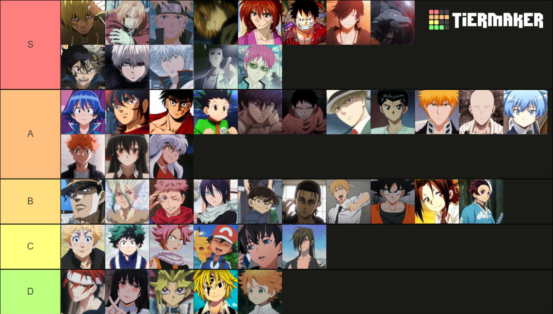 Shonen/Seinen Anime Protagonist Tier List (Community Rankings) - TierMaker