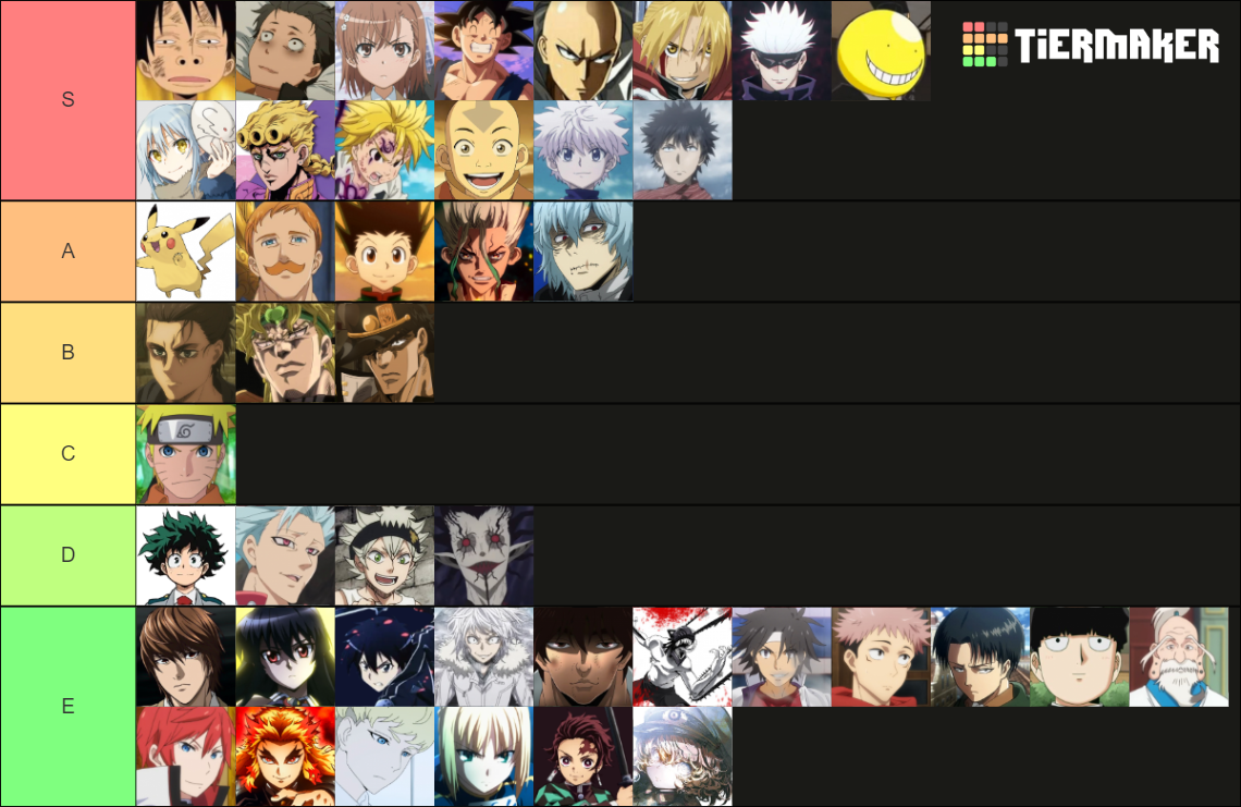 Anime Character Power Levels Tier List (Community Rankings) - TierMaker