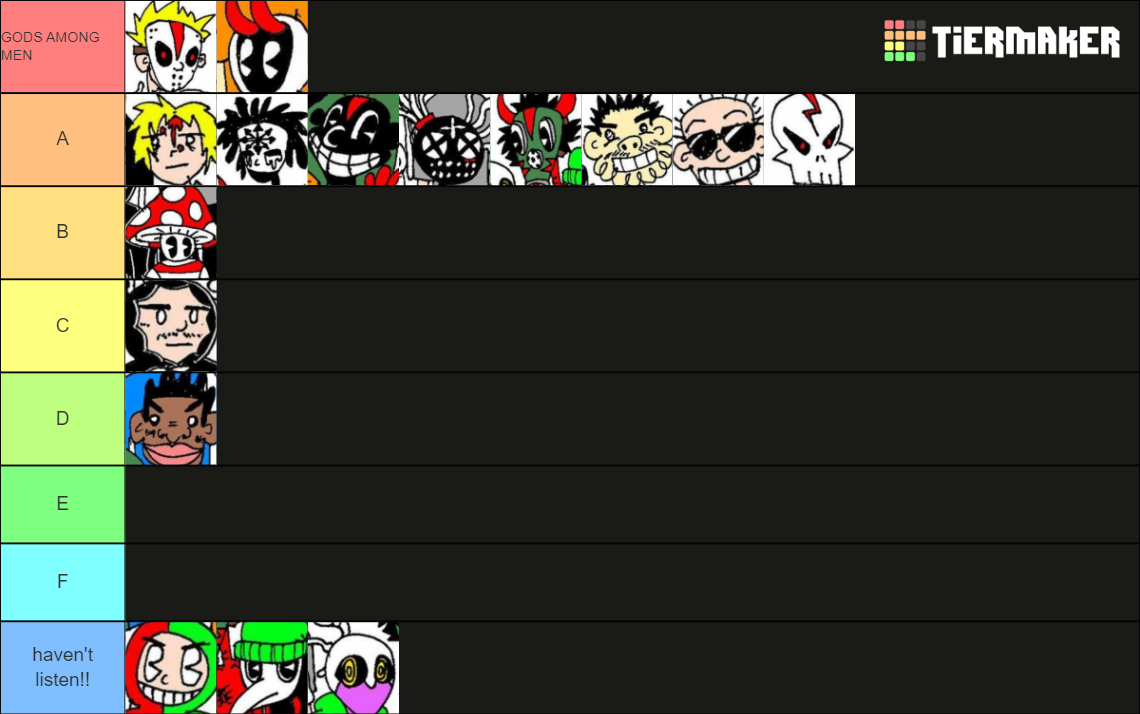 SPIDER GANG MEMBERS Tier List (Community Rankings) - TierMaker