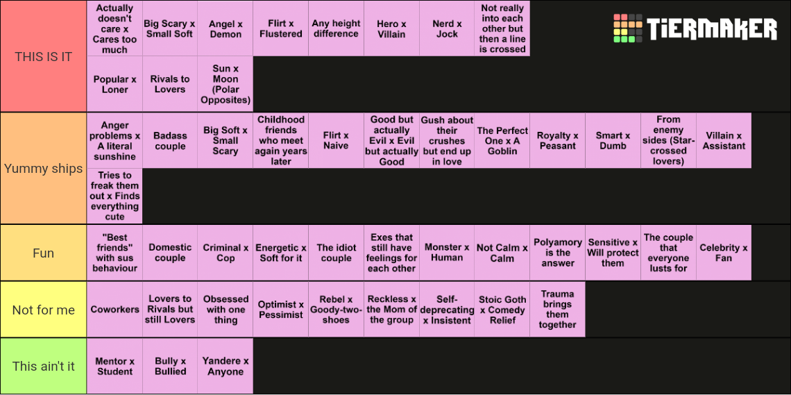 Ship Dynamics Tier List (Community Rankings) - TierMaker