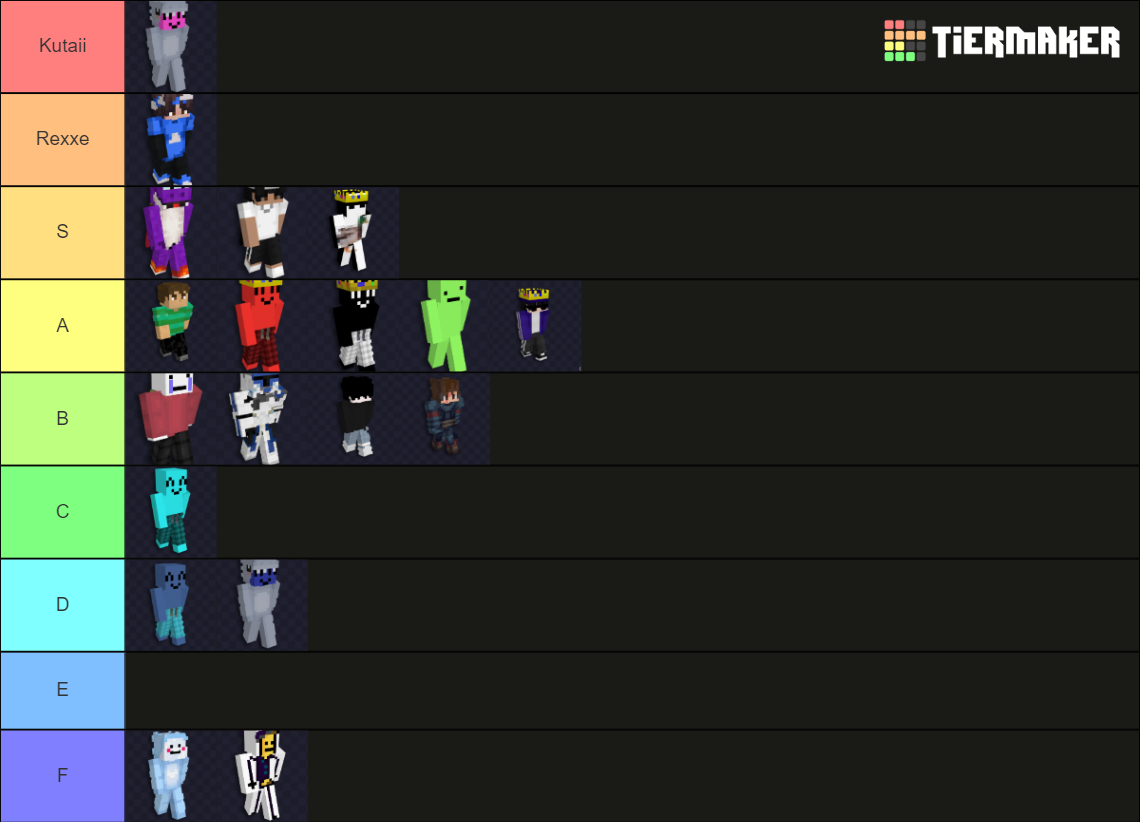 CC uhc Tier List (Community Rankings) - TierMaker