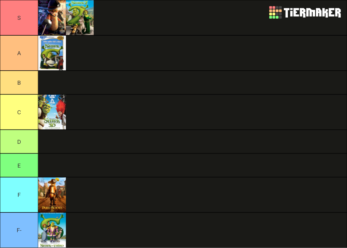 Shrek Movies rank Tier List (Community Rankings) - TierMaker