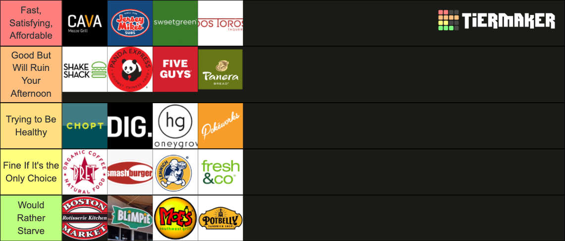 Best Fast Casual Lunch Spots Tier List Community Rankings Tiermaker 0640
