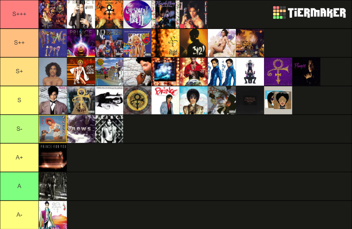 Prince Album Maker - FULL Tier List (Community Rankings) - TierMaker