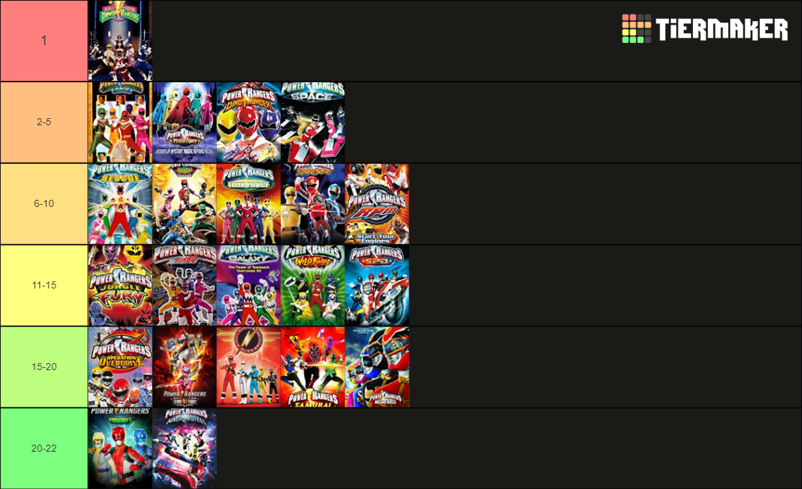 Power Rangers Theme Songs Tier List (Community Rankings) - TierMaker