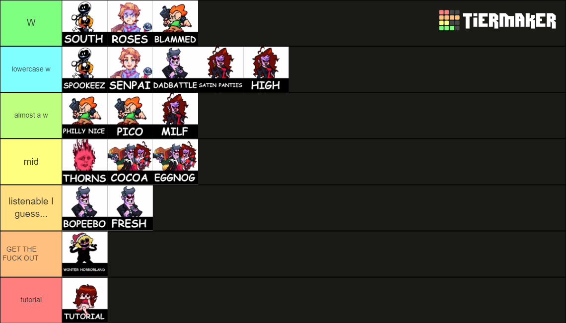 My Favorite Songs in FNF Tier List (Community Rankings) - TierMaker