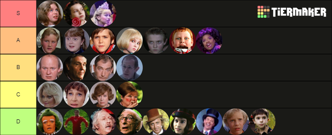 Best CatCF Characters Tier List (Community Rankings) - TierMaker