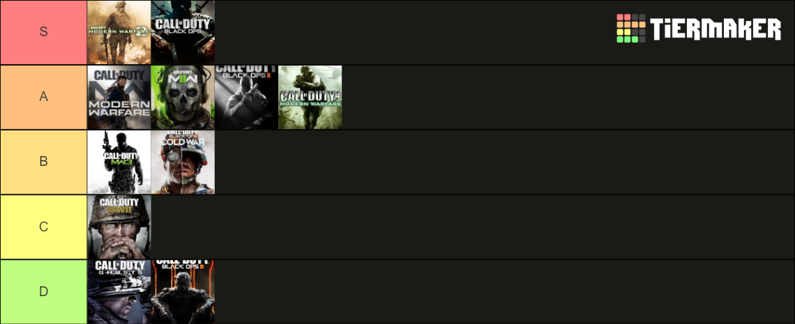 COD Campaign Tier List (Community Rankings) - TierMaker