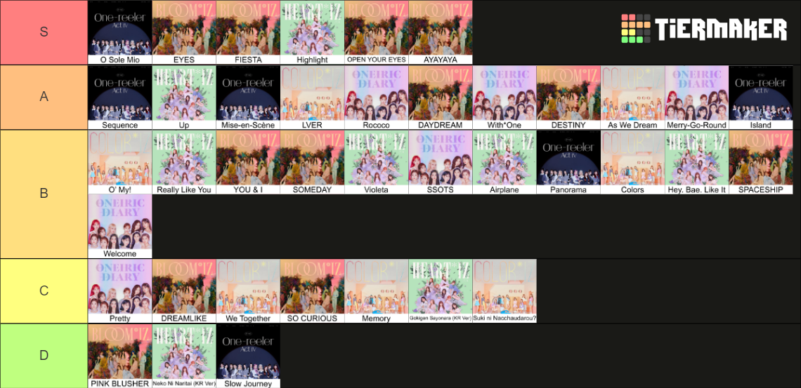 izone's discography (korean albums) Tier List (Community Rankings ...