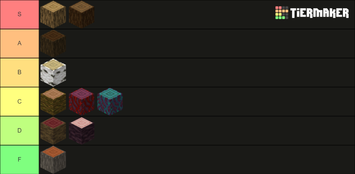Minecraft Wood Types (updated for 1.20) Tier List (Community Rankings ...