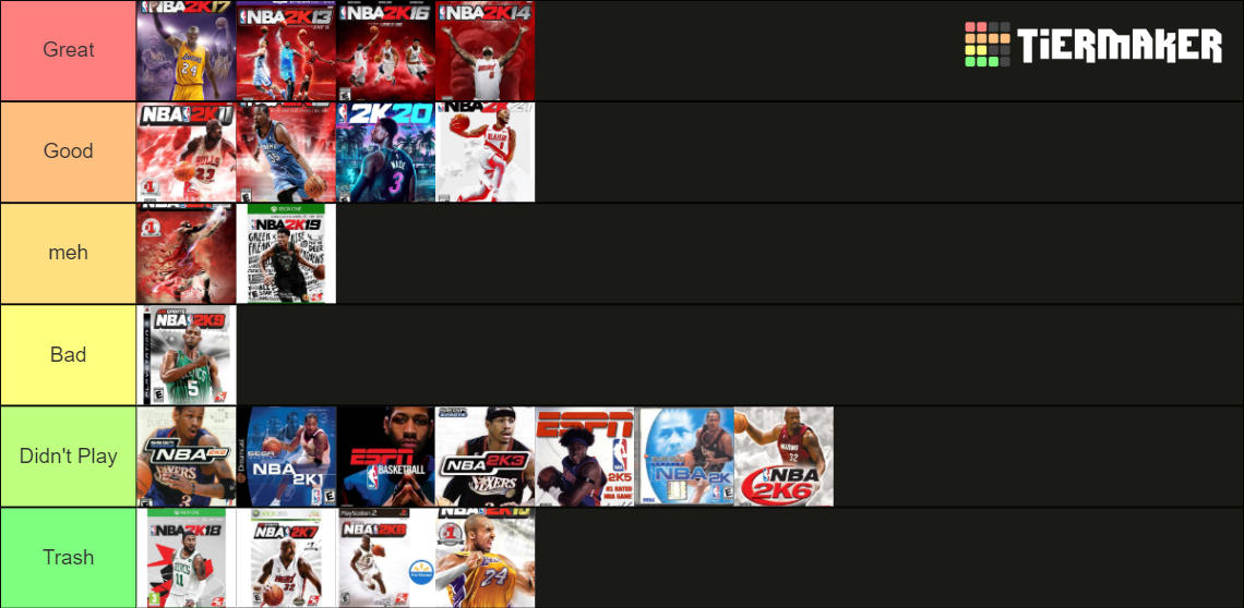 Recent NBA 2k Tier Lists - TierMaker