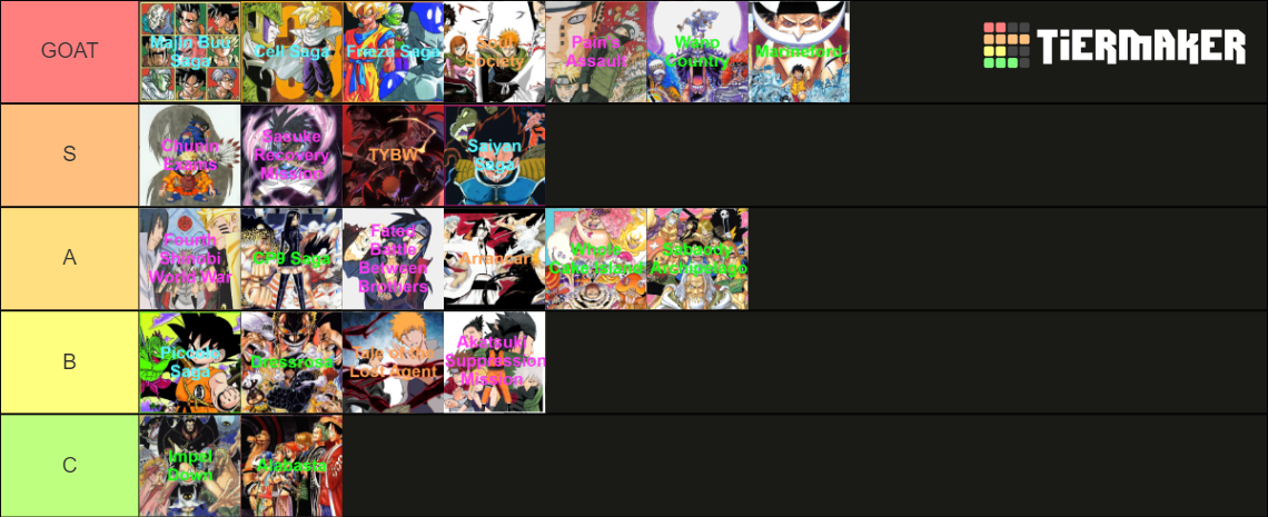 best Naruto, Bleach, One Piece and Dragon Ball arcs Tier List ...