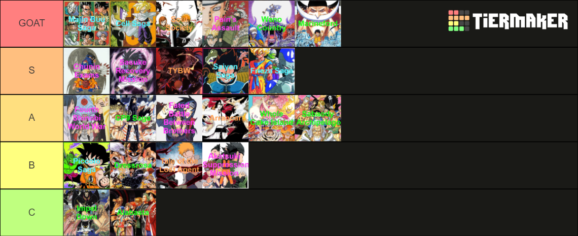 best Naruto, Bleach, One Piece and Dragon Ball arcs Tier List ...