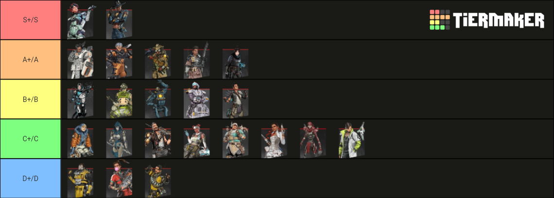 Apex Legends Season 15 Legends Tier List (Community Rankings) - TierMaker