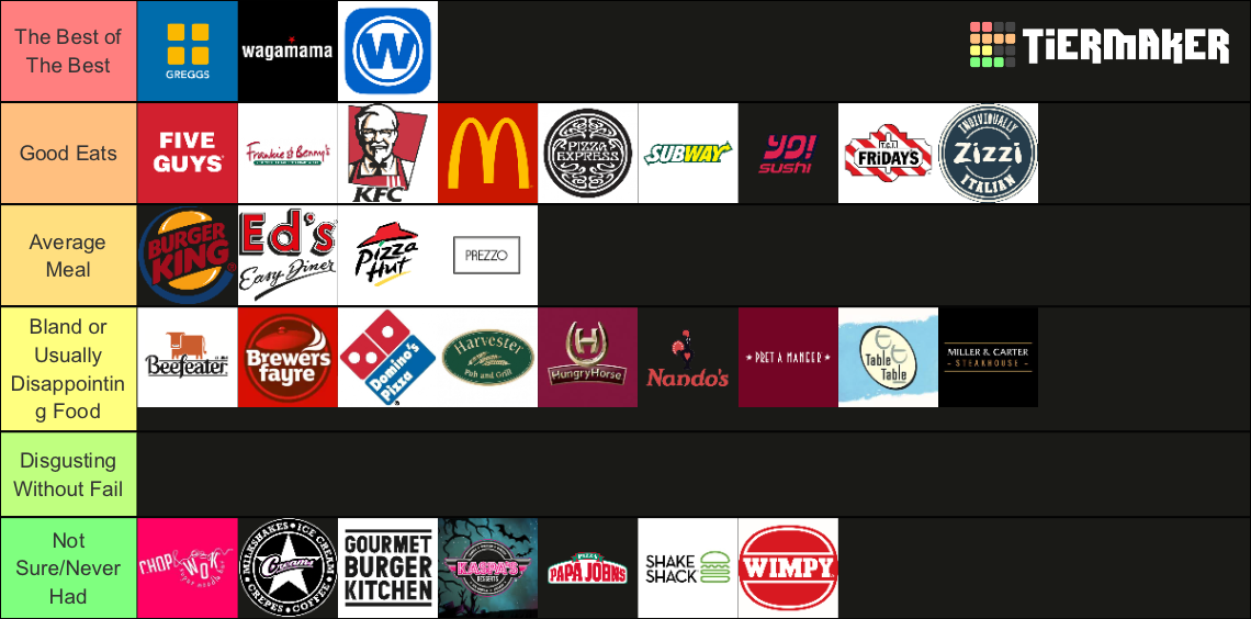 UK Chain Restaurants and Fast Food Outlets Tier List (Community ...