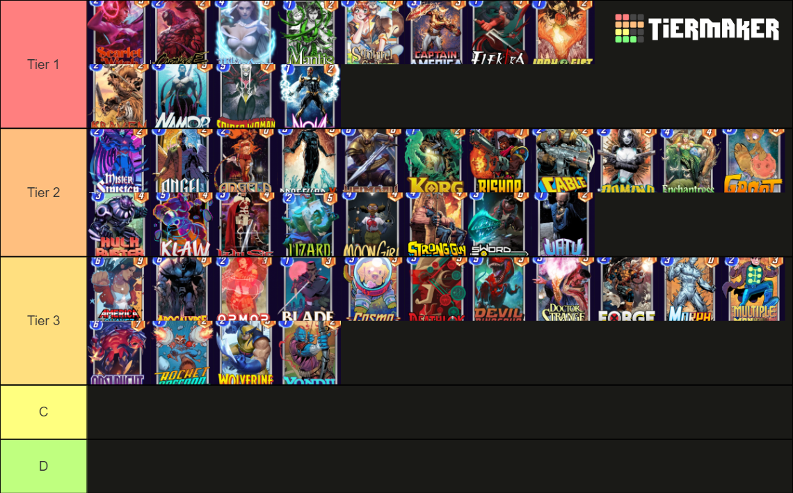 Variants Pool 1 Tier List Community Rankings Tiermaker