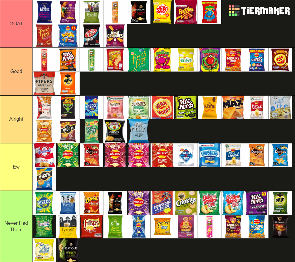 UK Crisps Tier List (Community Rankings) - TierMaker