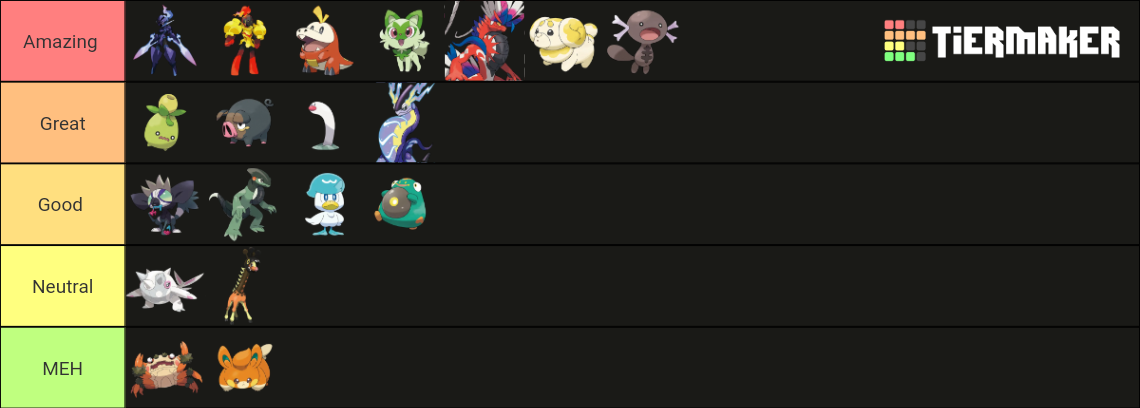 Fully updated, new Pokémon For Pokémon Scarlet & Violet Tier List ...