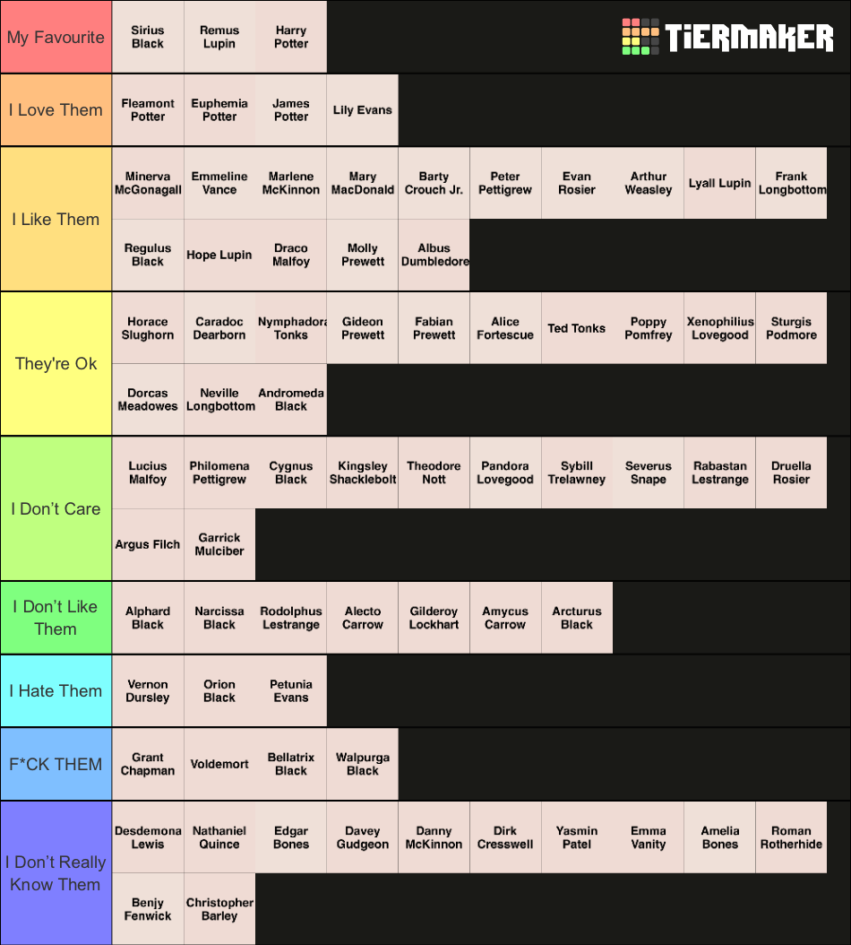 Marauders Era Characters Tier List (Community Rankings) - TierMaker