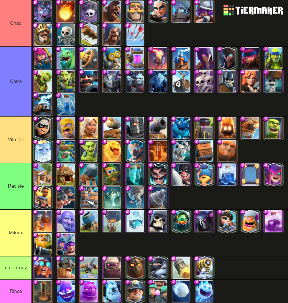 Recent Clash Royale Tier Lists - TierMaker