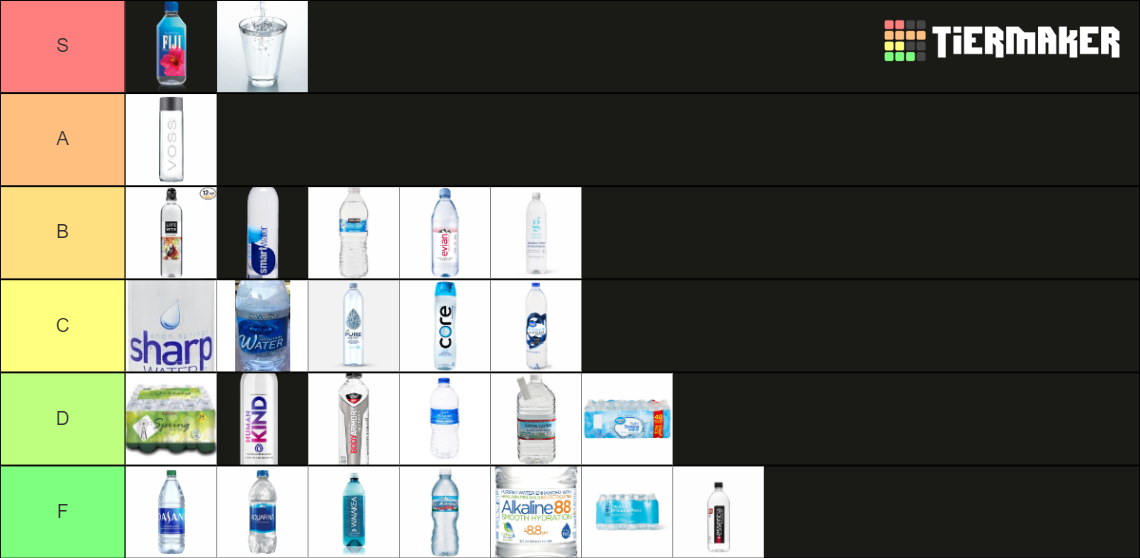 Expanded Bottled Water Tier List (Community Rankings) - TierMaker