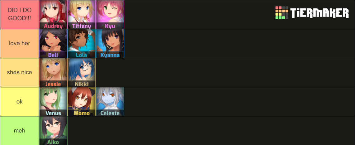 Huniepop Characters Tier List (Community Rankings) - TierMaker
