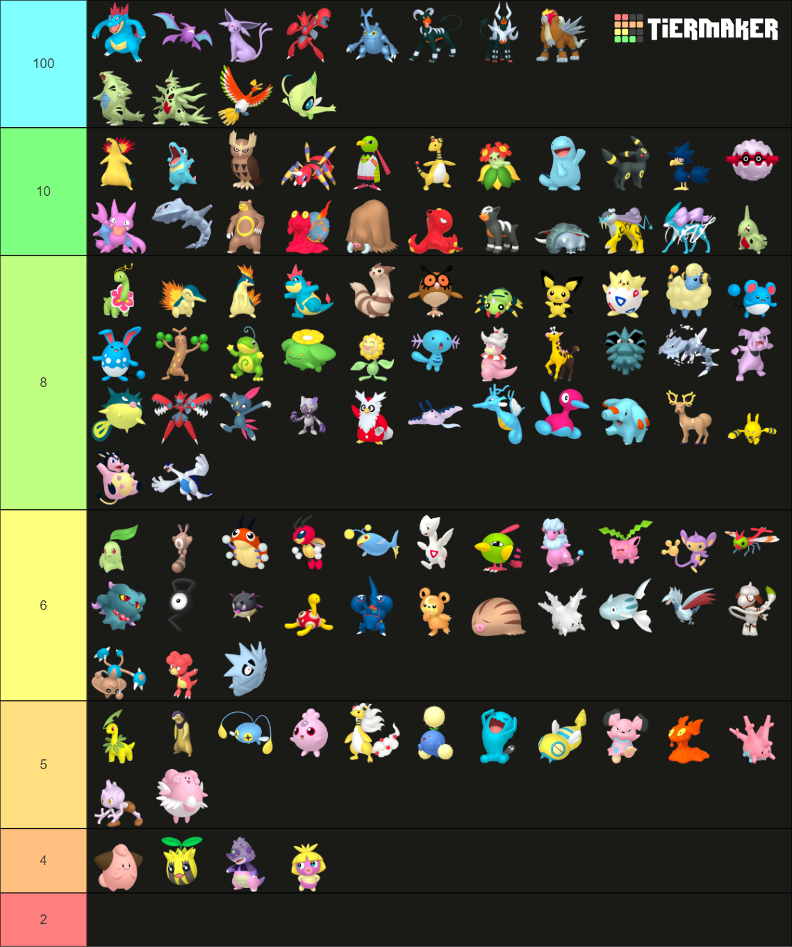 Gen 2 Pokemon Tier List (Community Rankings) - TierMaker