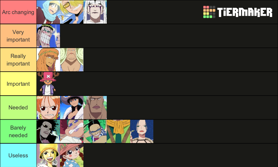 Alabasta characters ranked Tier List (Community Rankings) - TierMaker
