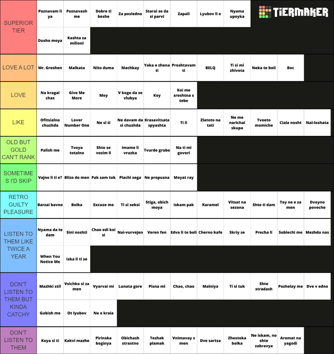 Alisia BG Songs Tier List (Community Rankings) - TierMaker