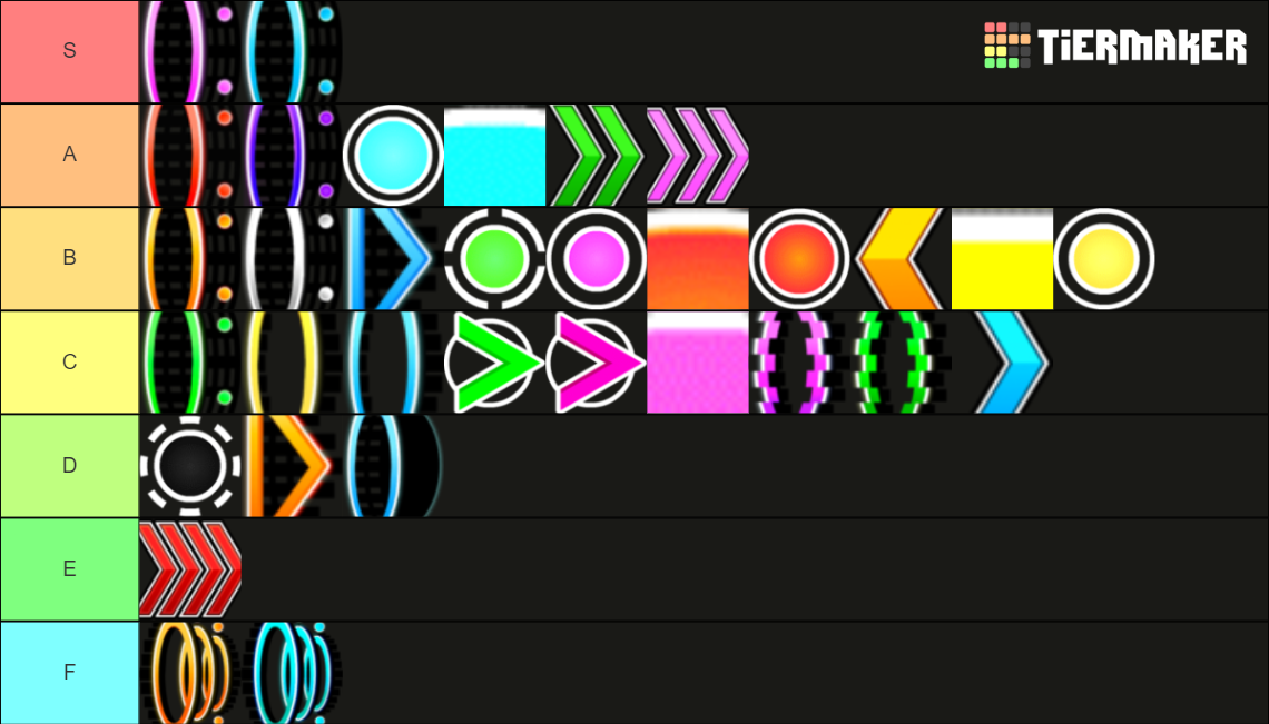 Geometry Dash Portals Speeds And More Tier List (Community Rankings ...
