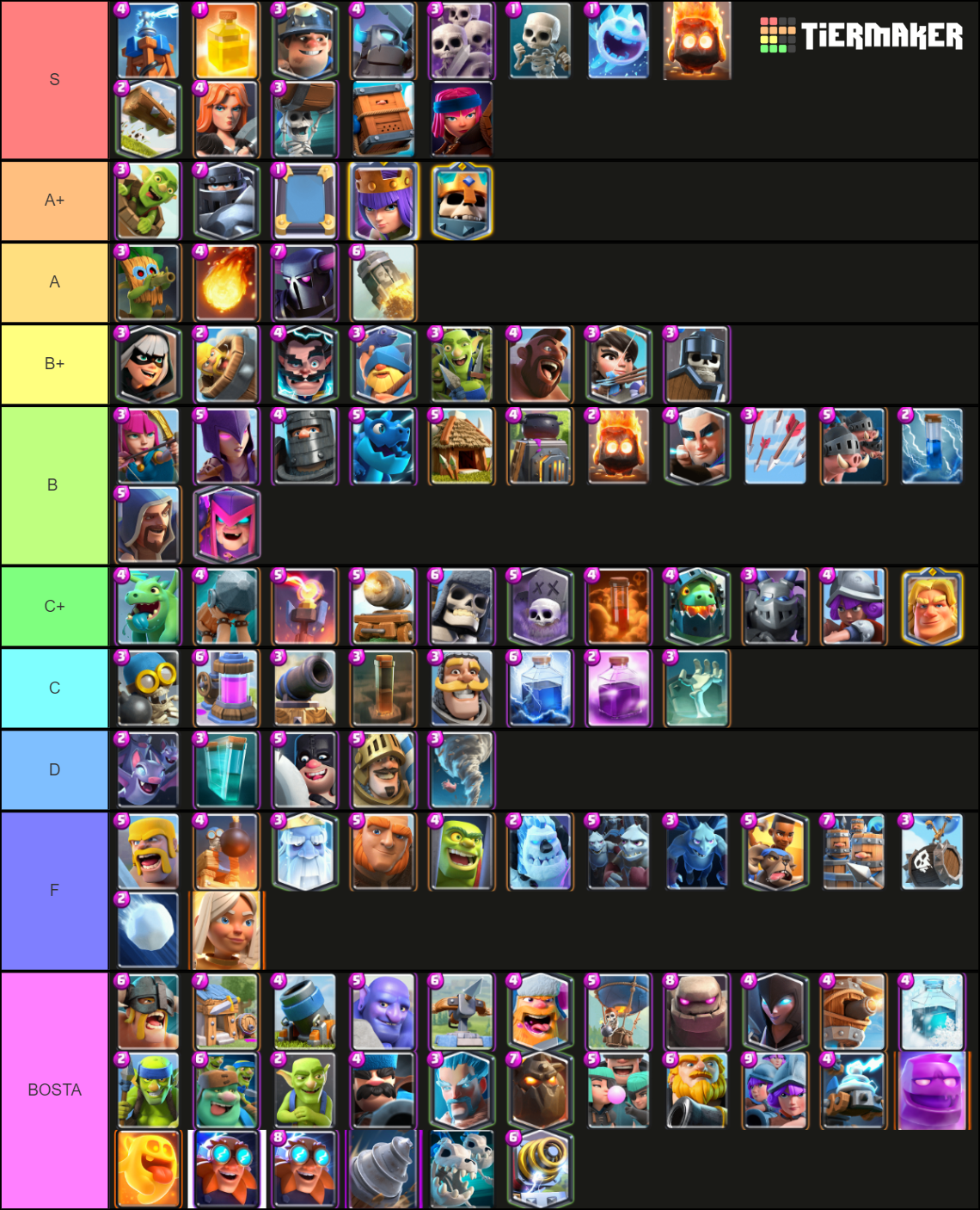 Clash Royale Updated Template Tier List (Community Rankings) - TierMaker