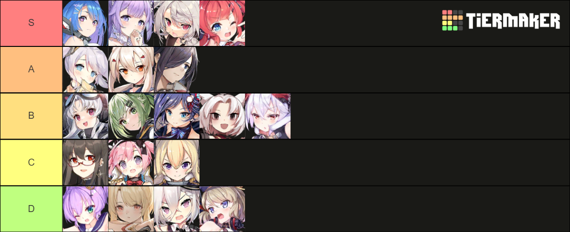 Azur Lane Retro Priority Tier List (Community Rankings) - TierMaker