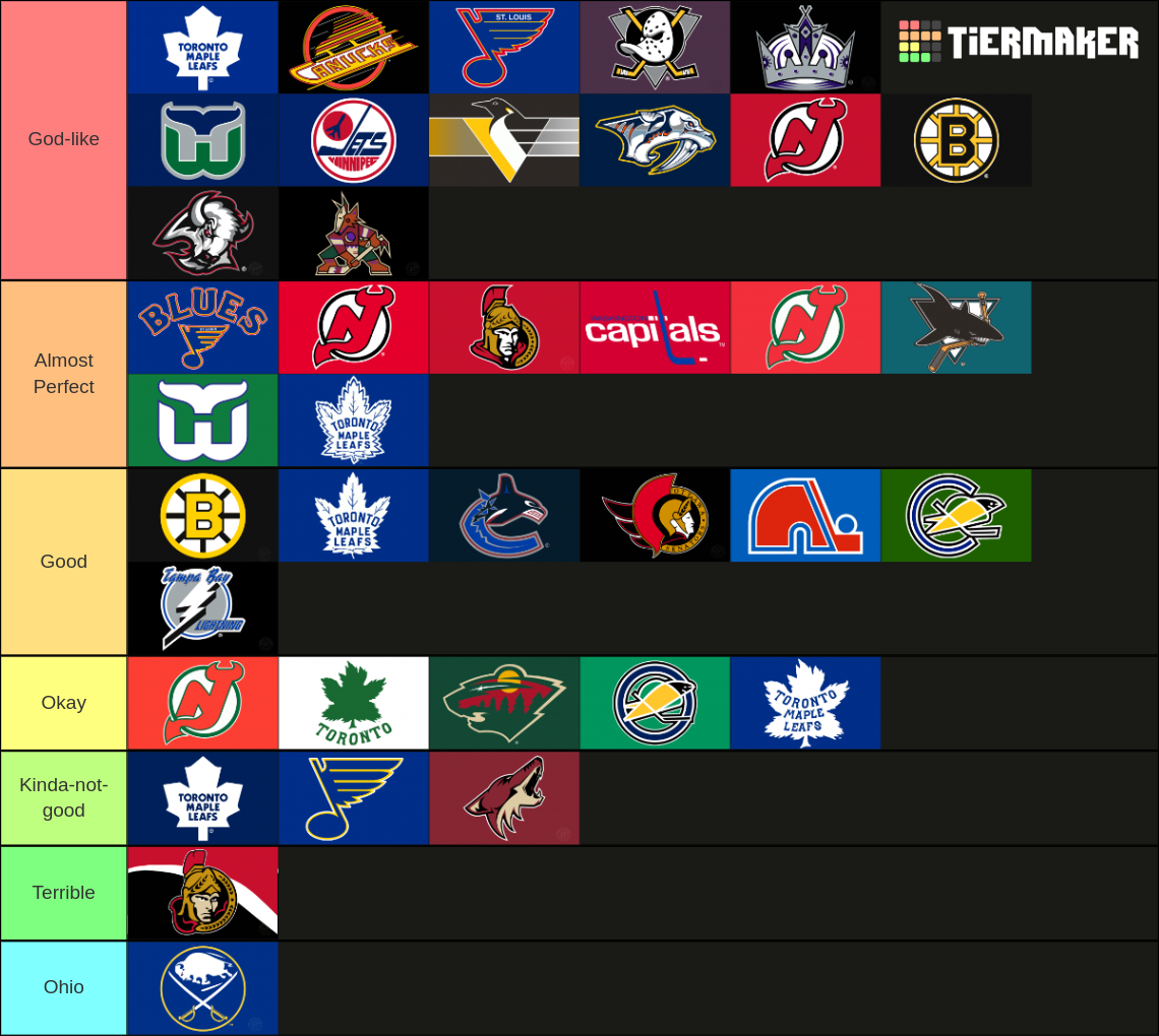 NHL Retro Logos V1 Tier List Community Rankings TierMaker