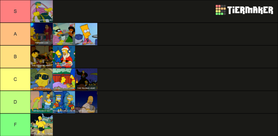 The Simpsons Season 1 Episodes (Labelled) Tier List (Community Rankings ...