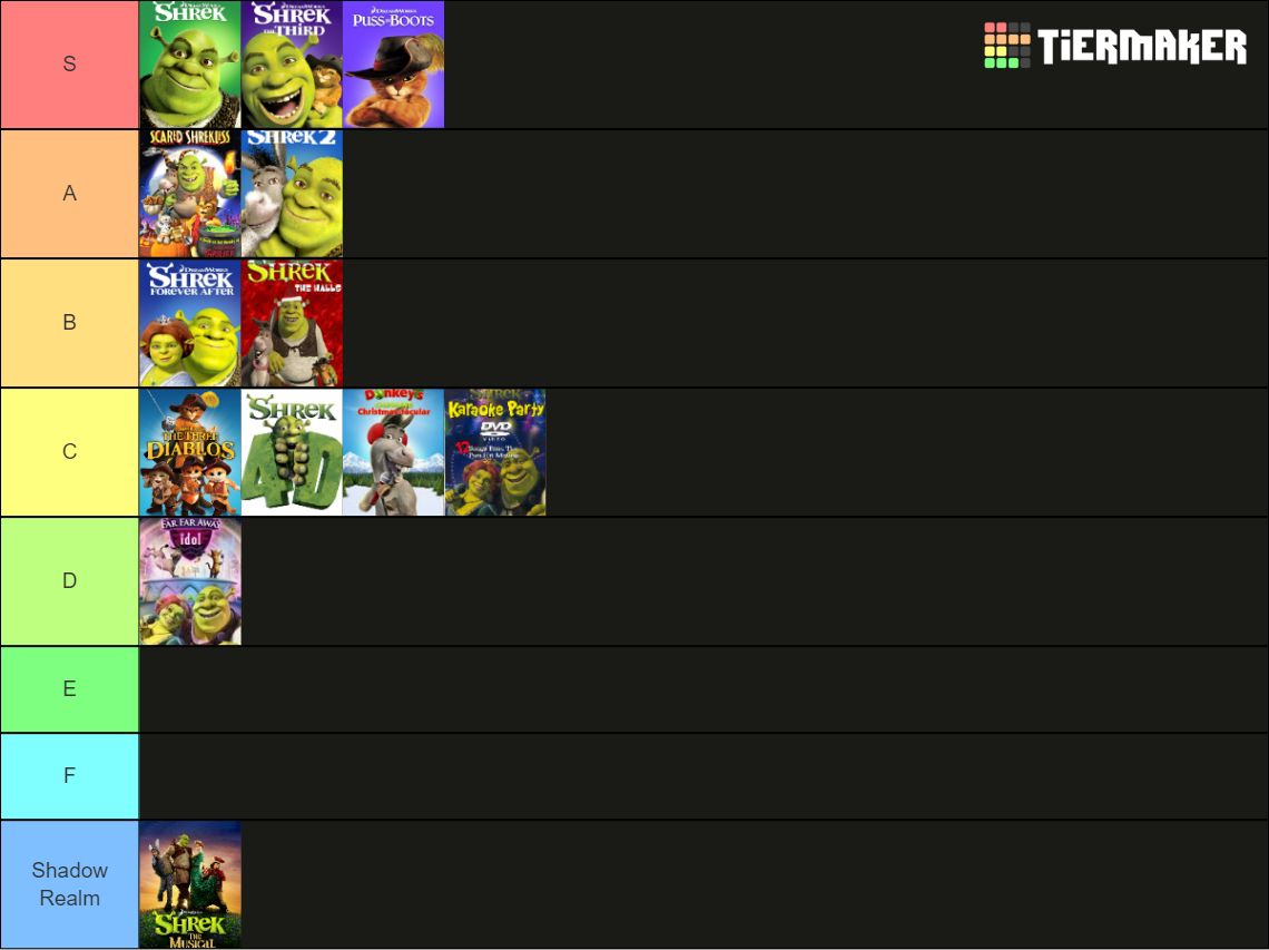 Shrek Movies Tier List (Community Rankings) - TierMaker
