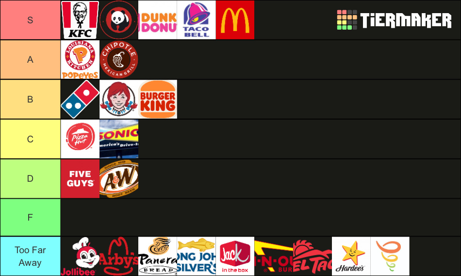 Fast Food Tierlist Tier List (Community Rankings) - TierMaker