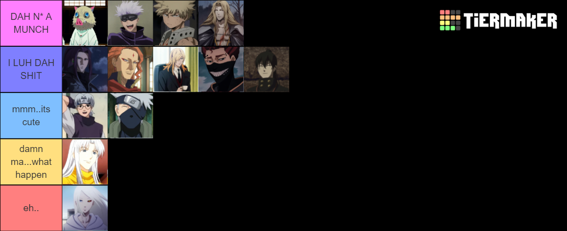 Male Character Tier List (Community Rankings) - TierMaker