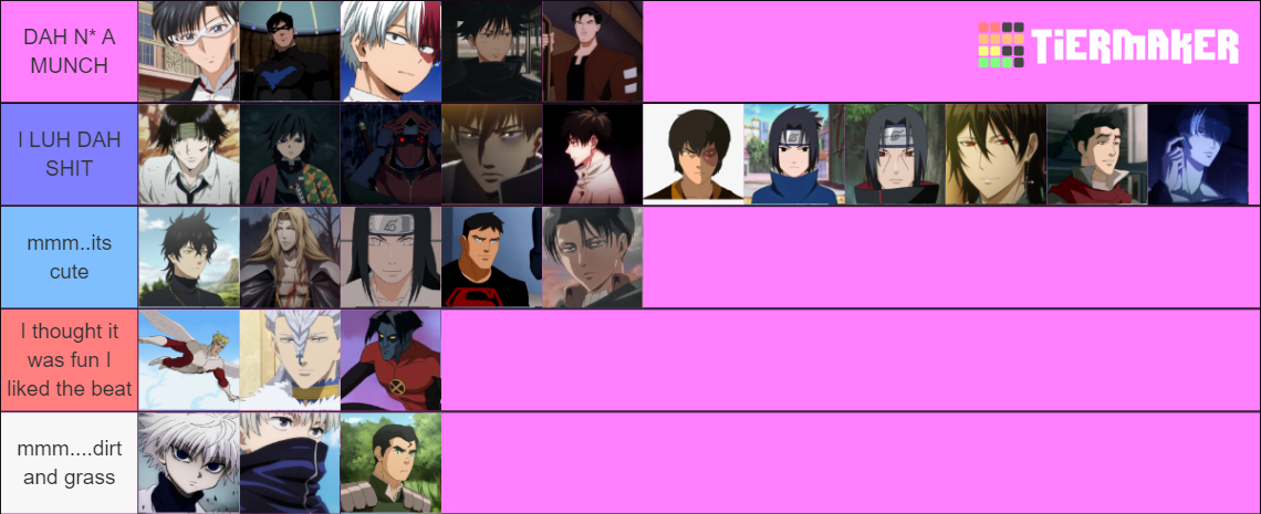 Male Character Tier List (Community Rankings) - TierMaker