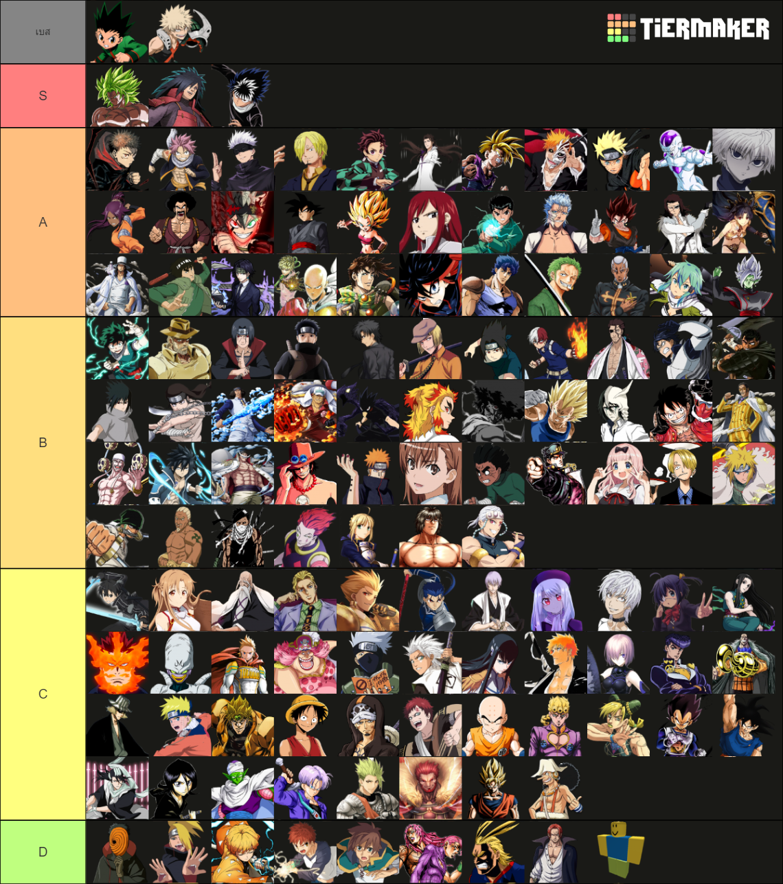 ABA (Anime Battle Arena) FULL ROSTER [2018 - NOW] Tier List (Community ...