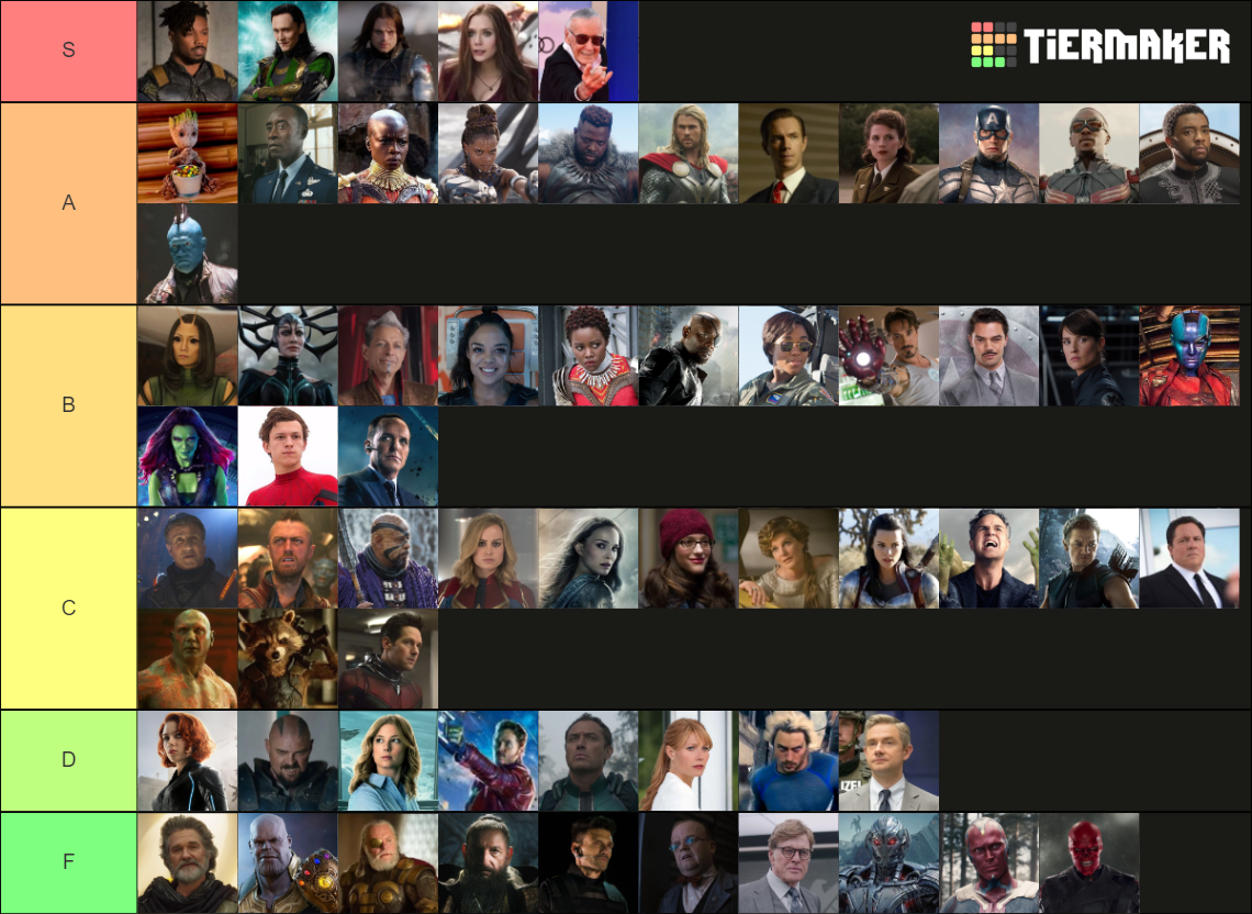 162 MCU Characters (22 movies) Tier List (Community Rankings) - TierMaker