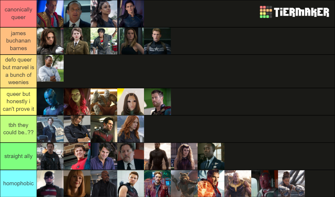 how queer coded are these marvel characters Tier List (Community ...