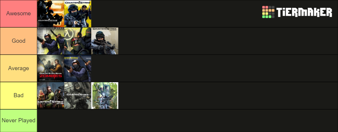 All Counter-Strike games Tier List (Community Rankings) - TierMaker