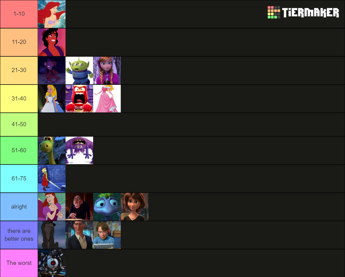 Disney Characters! Tier List (Community Rankings) - TierMaker