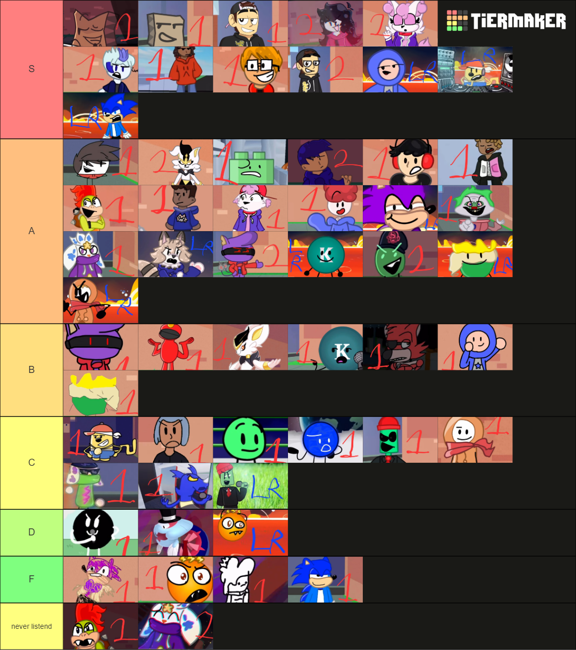 HYB Every Solo Tier List (Community Rankings) - TierMaker
